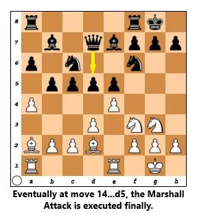 Discover Ruy Lopez: The Marshall Attack - Memory Chisel - Think now ...