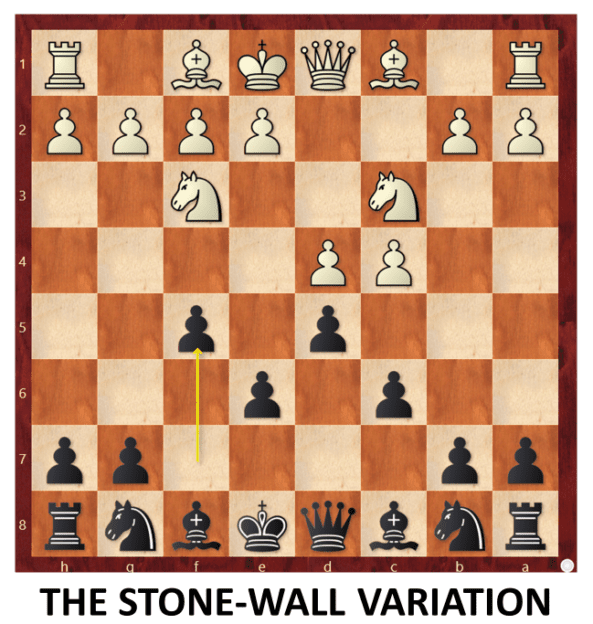 The Dutch Stonewall Series 1: A Remarkable Victory - Memory Chisel ...